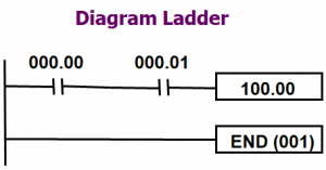 Instruksi Dasar Pemrograman Diagram Ladder – Menara Ilmu – Programmable ...