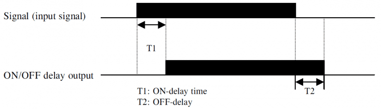 Instruksi Timer dan Counter – Menara Ilmu – Programmable Logic ... Instruksi Timer dan Counter – Menara Ilmu – Programmable Logic ...