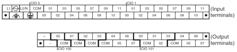Pengkabelan PLC Omron CP1H – Menara Ilmu – Programmable Logic ...