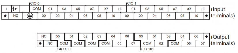 Pengkabelan PLC Omron CP1H – Menara Ilmu – Programmable Logic ...