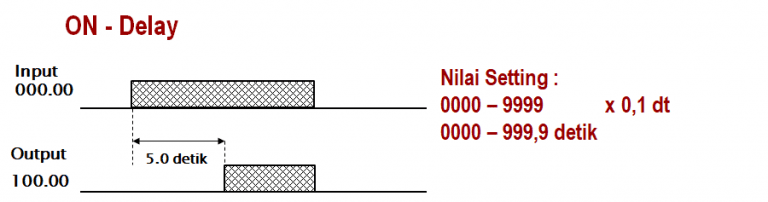 Instruksi Timer dan Counter – Menara Ilmu – Programmable Logic ... Instruksi Timer dan Counter – Menara Ilmu – Programmable Logic ...