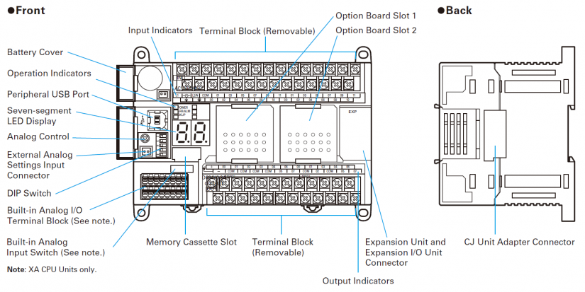 Konfigurasi PLC Omron CP1H – Menara Ilmu – Programmable Logic Controller (PLC)