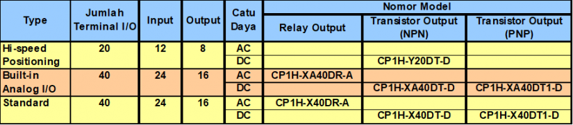 Universitas Gadjah Mada :: Maintenance